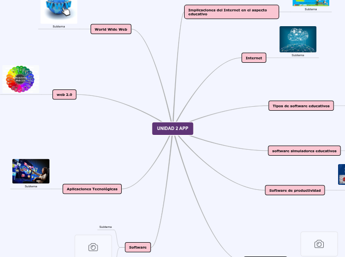UNIDAD 2 APP - Mind Map